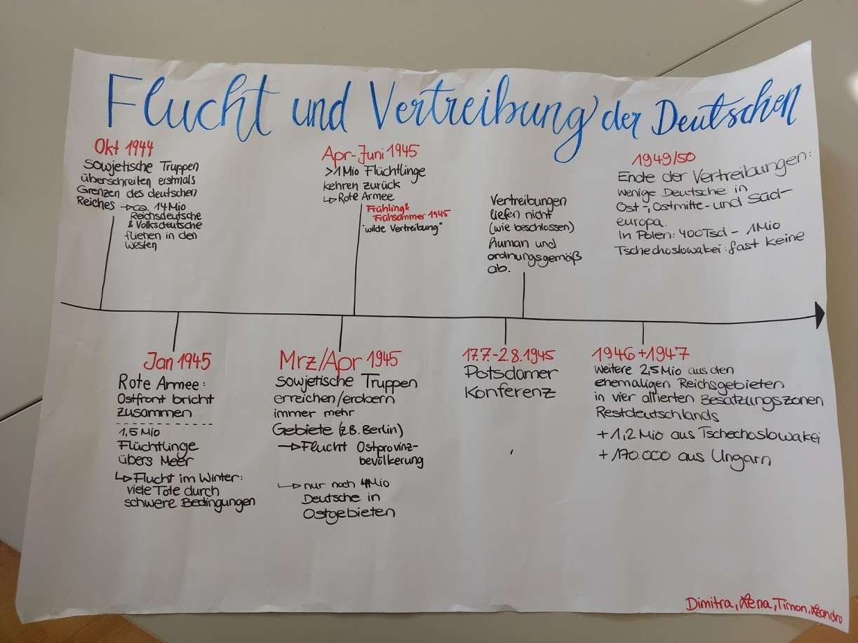 Das Fach Geschichte – Ricarda!